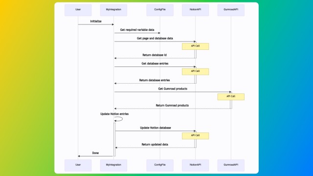 TnvMadhav | How to Track Gumroad Sales in Notion Using Notion API and Python